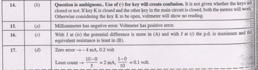 CBSE Class 10 Physics MCQs All Chapters Set B with Answers CBSE Class 10 Physics MCQs All Chapters Set B with Answers